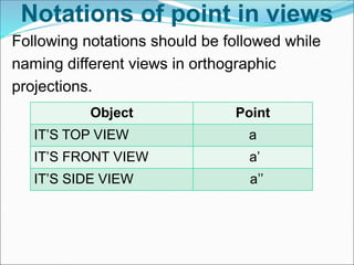 Unit ii projection of points | PDF