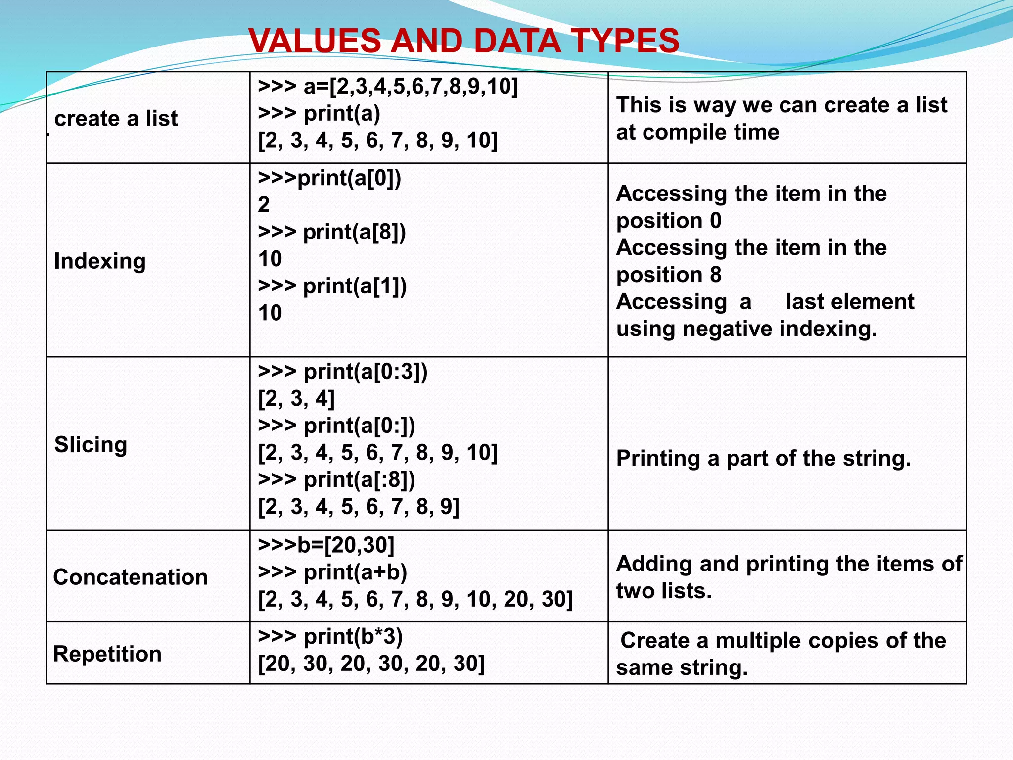 Python For Beginnersv1 Pptx Programming Languages Computing