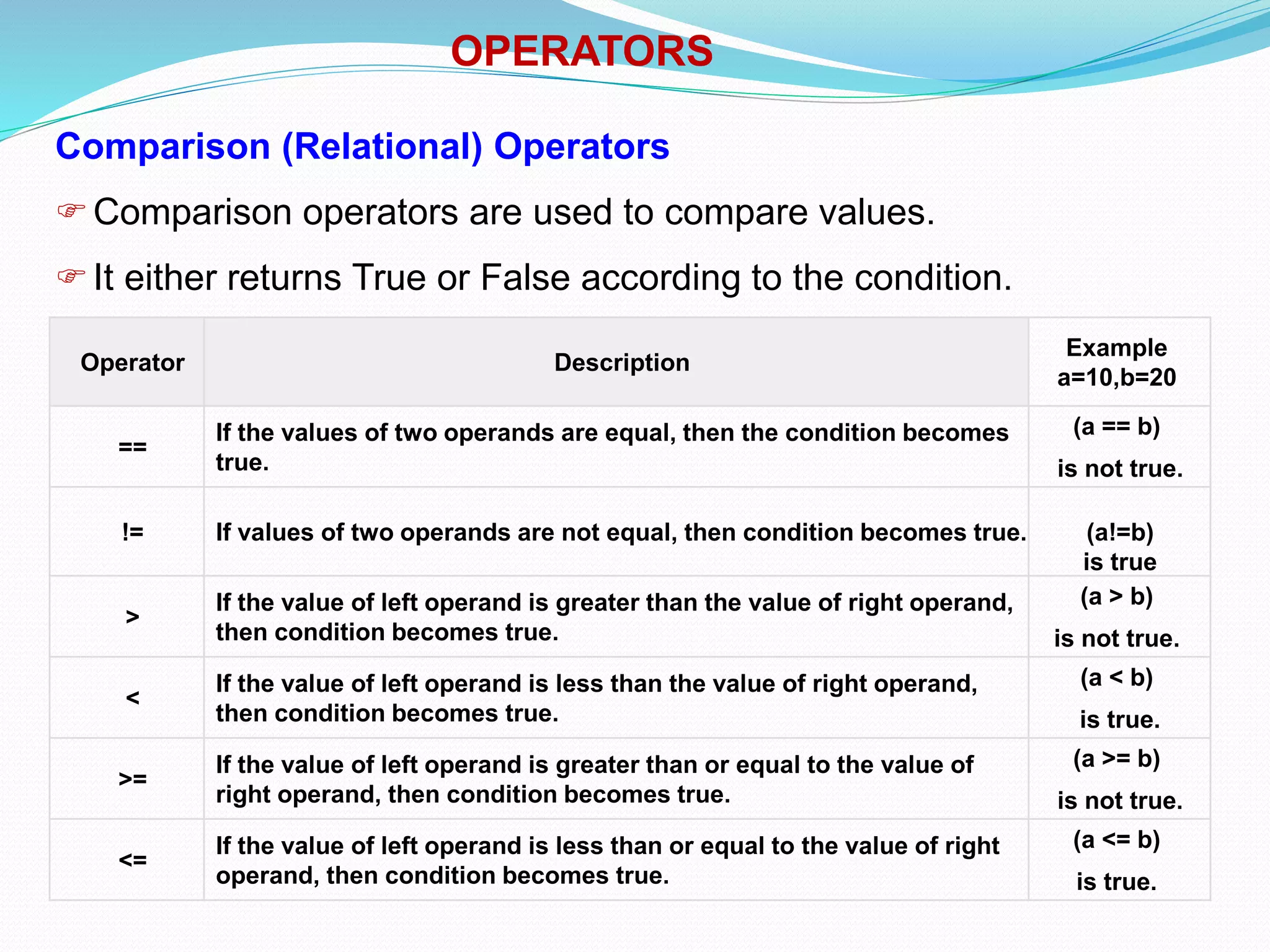 Python For Beginnersv1 Pptx Programming Languages Computing