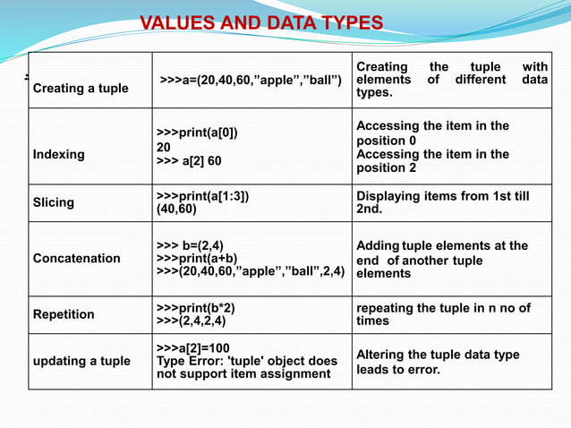 Python for Beginners(v1) | PPTX | Programming Languages | Computing