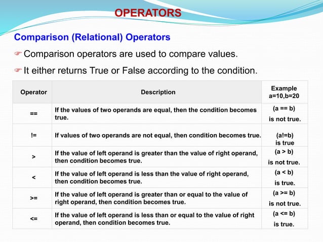 Python for Beginners(v1) | PPTX | Programming Languages | Computing