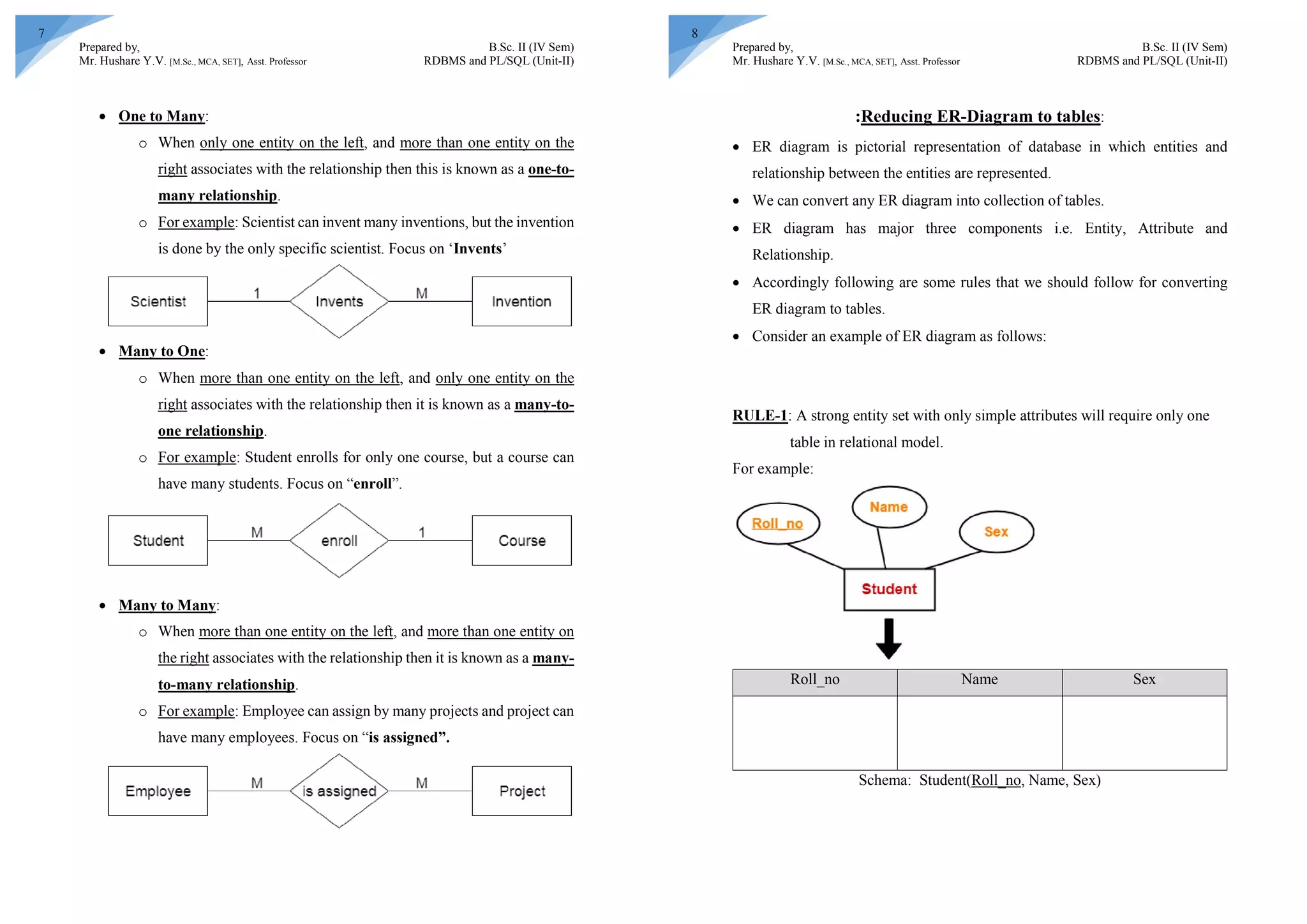 Bsc Ii Iv Sem Rdbms And Plsql Unit 2 Relational Model Pdf