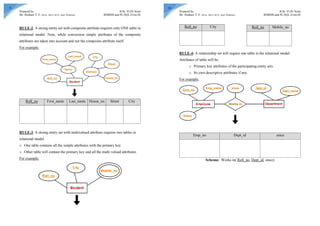 B.Sc. II (IV Sem) RDBMS & PL/SQL Unit-2 Relational Model | PDF