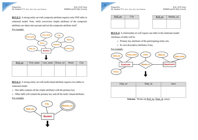 Bsc Ii Iv Sem Rdbms And Plsql Unit 2 Relational Model Pdf