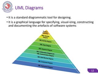 SE Roger S. Pressman - Requirement Model.ppt