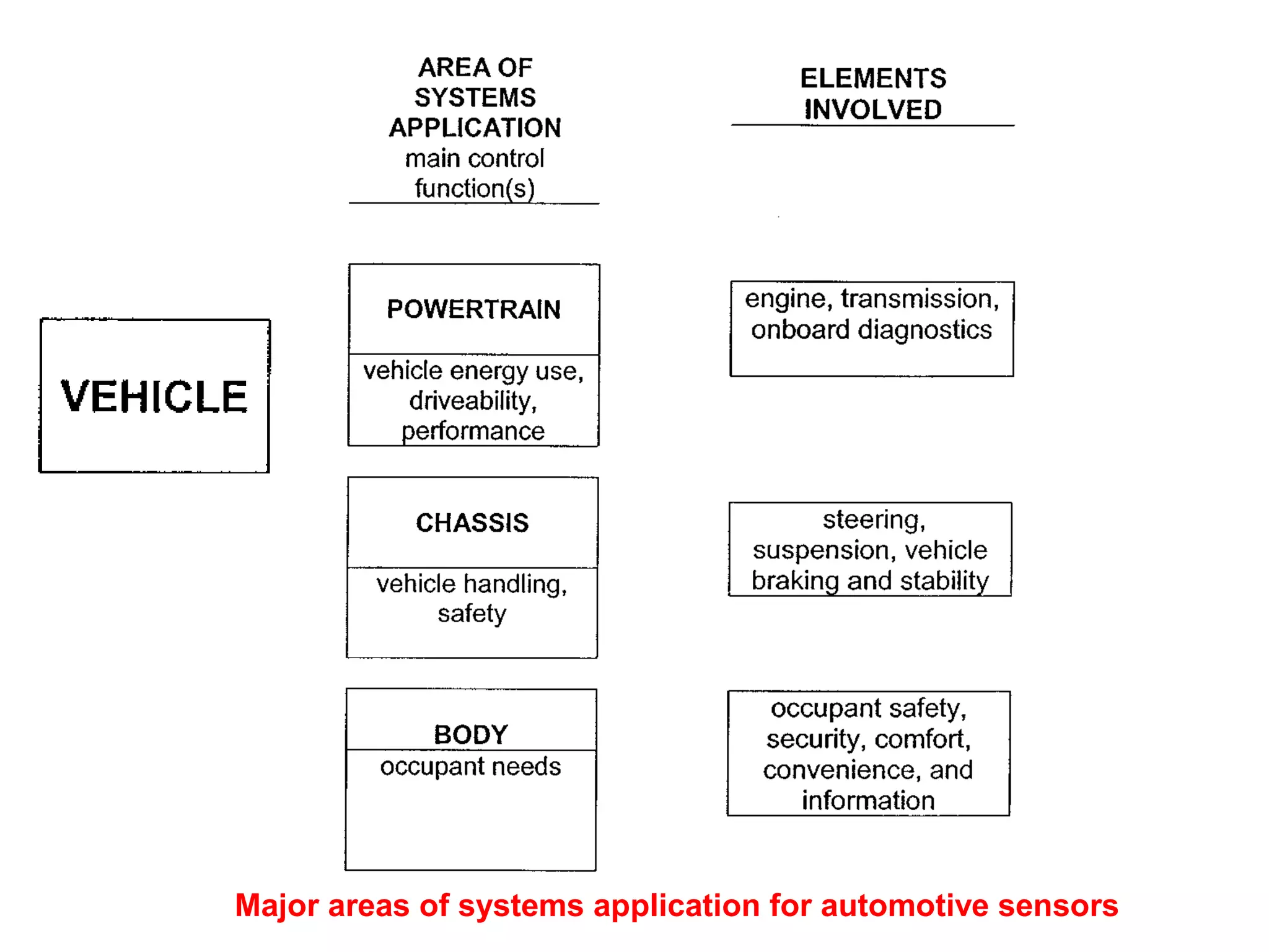 Unit ii sensors and actuators | PPT