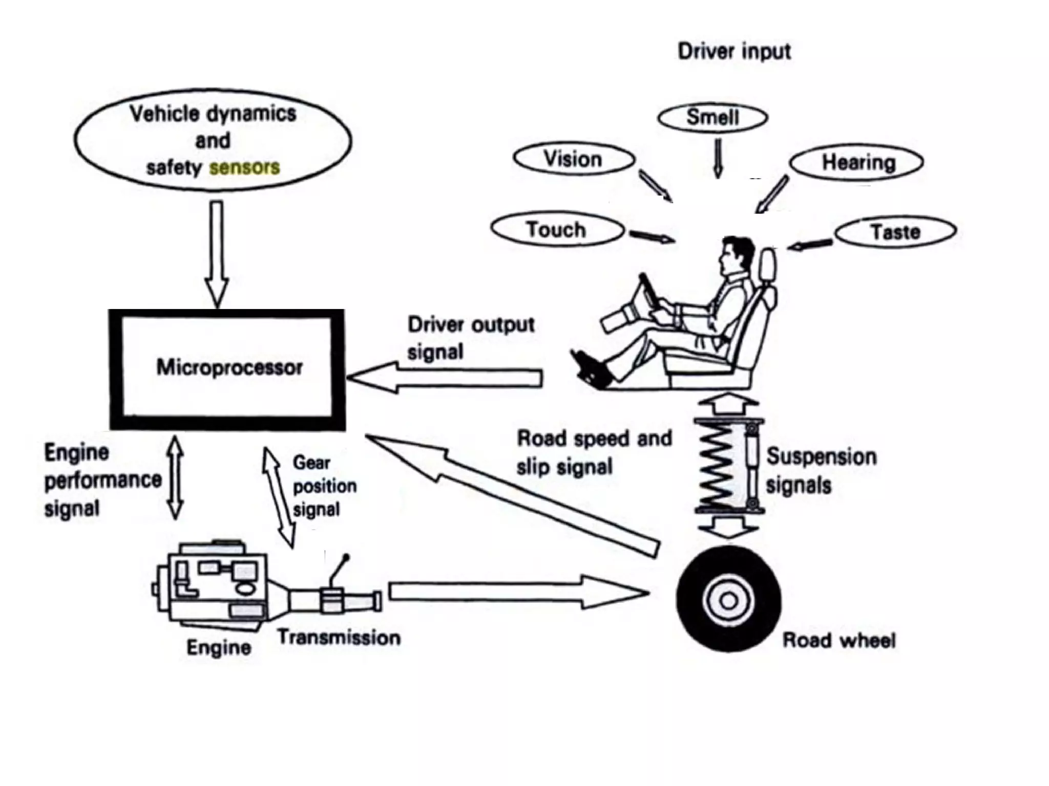 Unit ii sensors and actuators | PPT