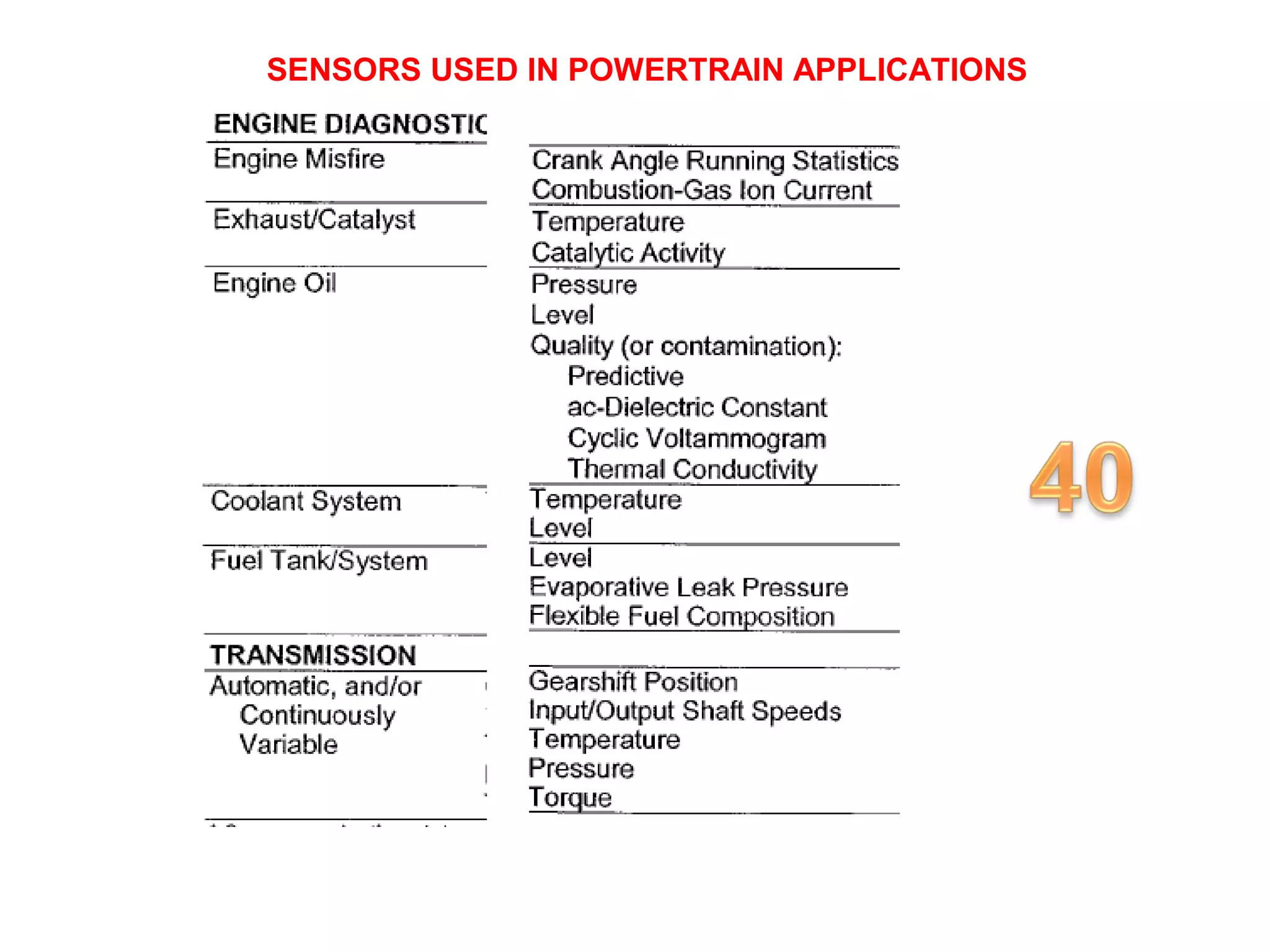 Unit ii sensors and actuators | PPT