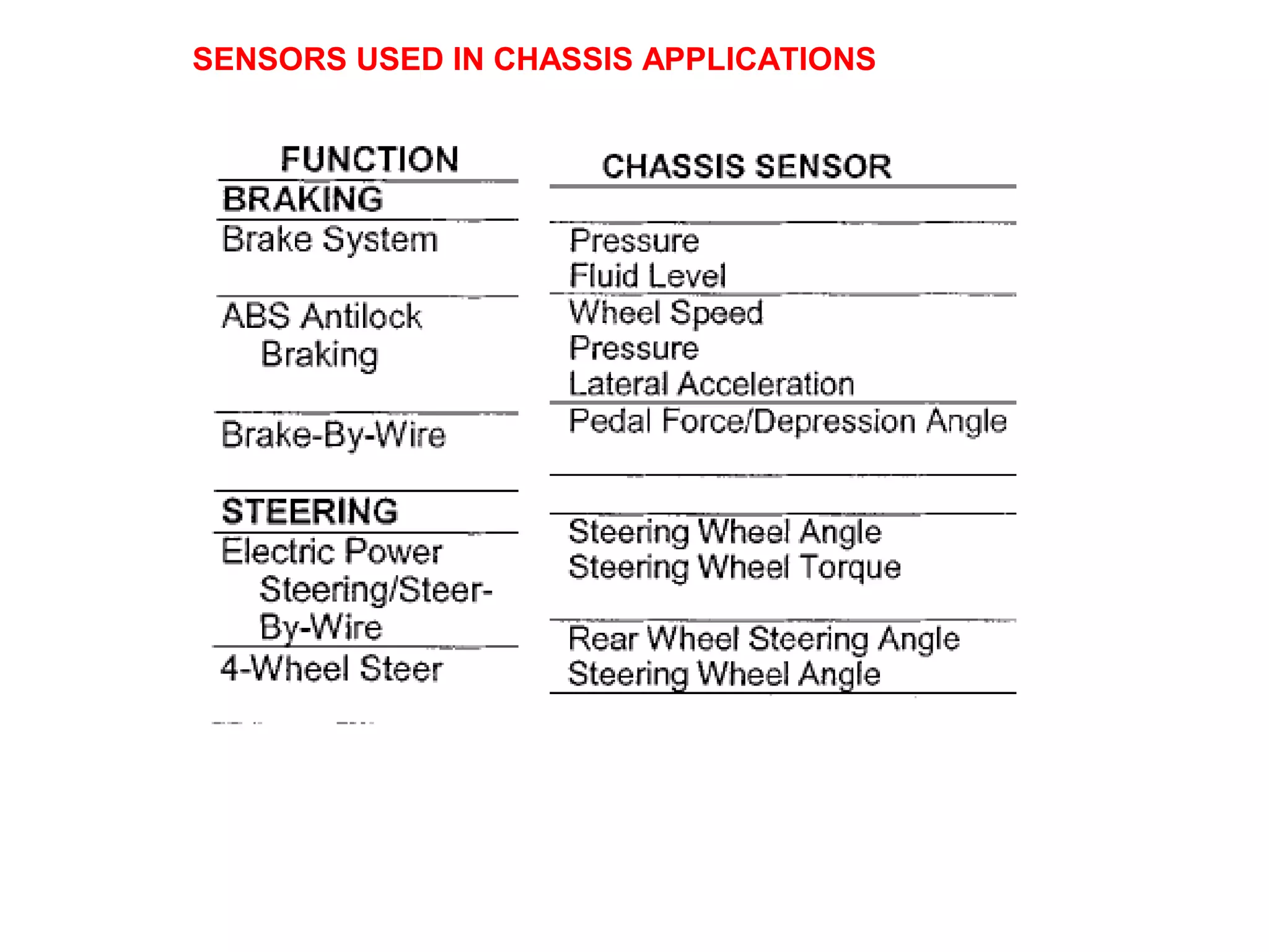 Unit ii sensors and actuators | PPT