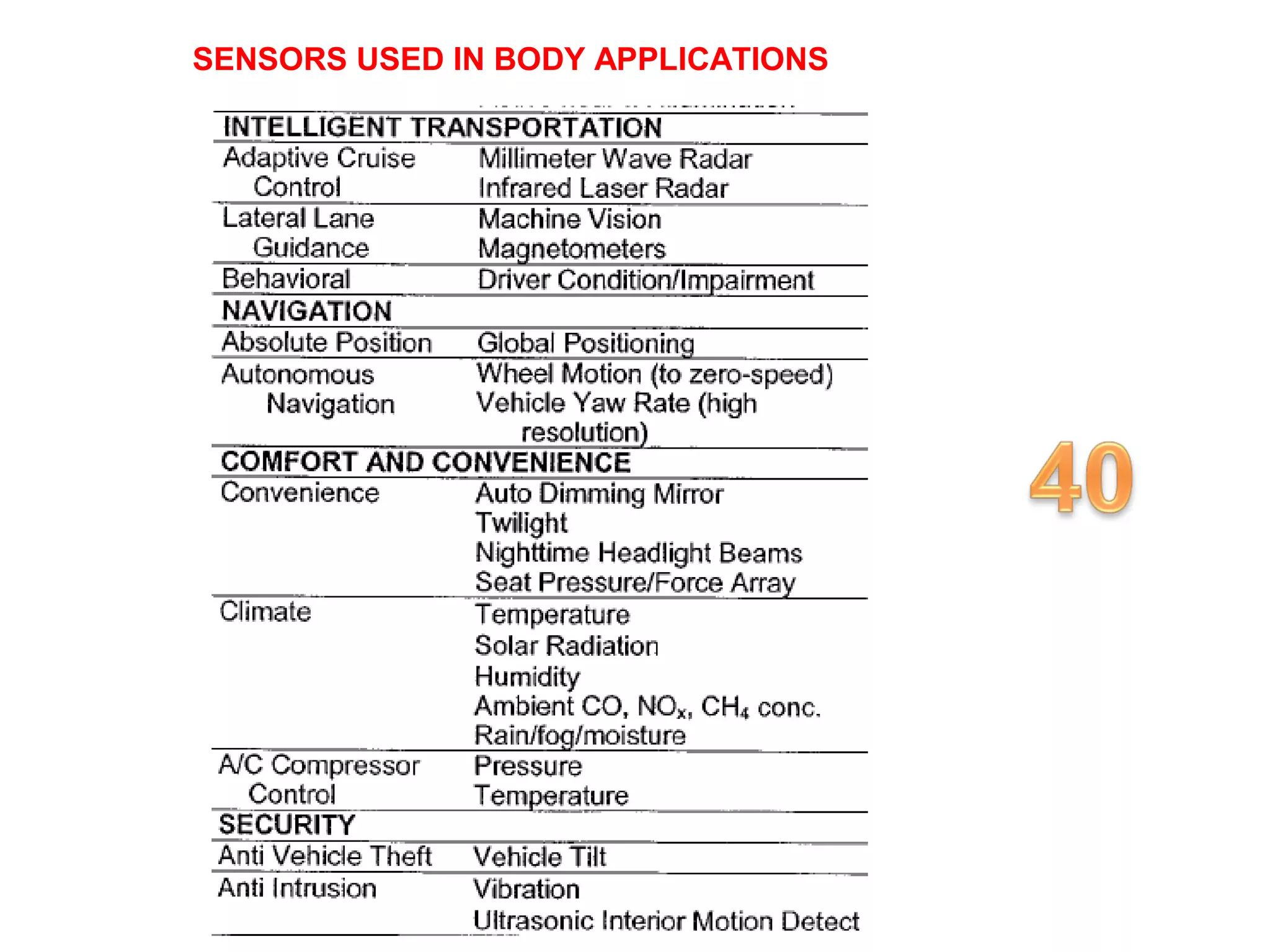 Unit ii sensors and actuators | PPT