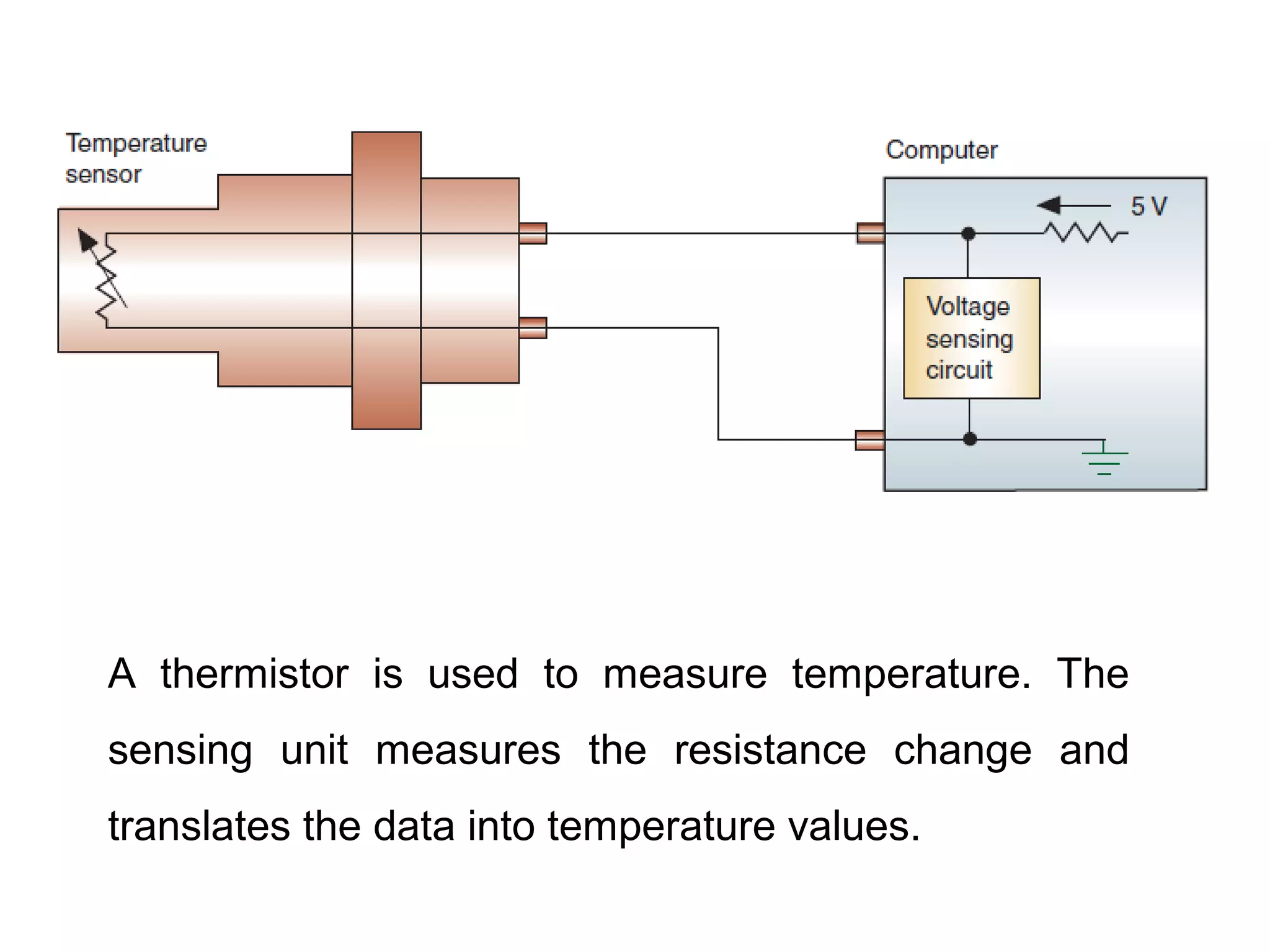 Unit ii sensors and actuators | PPT