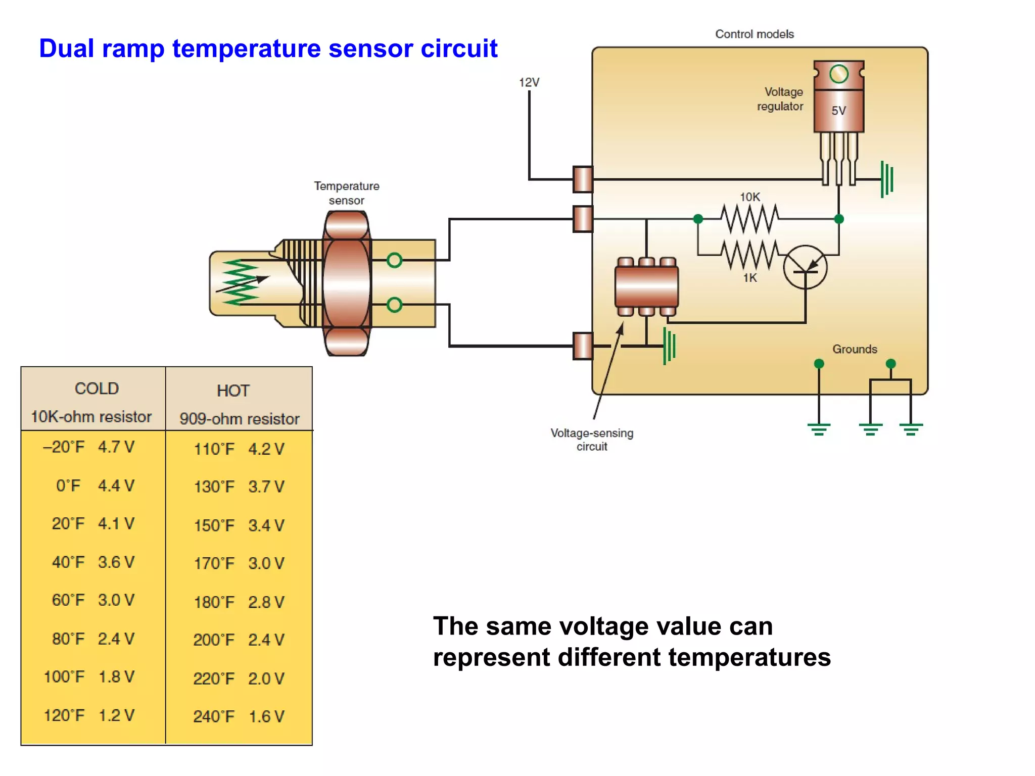 Unit ii sensors and actuators | PPT