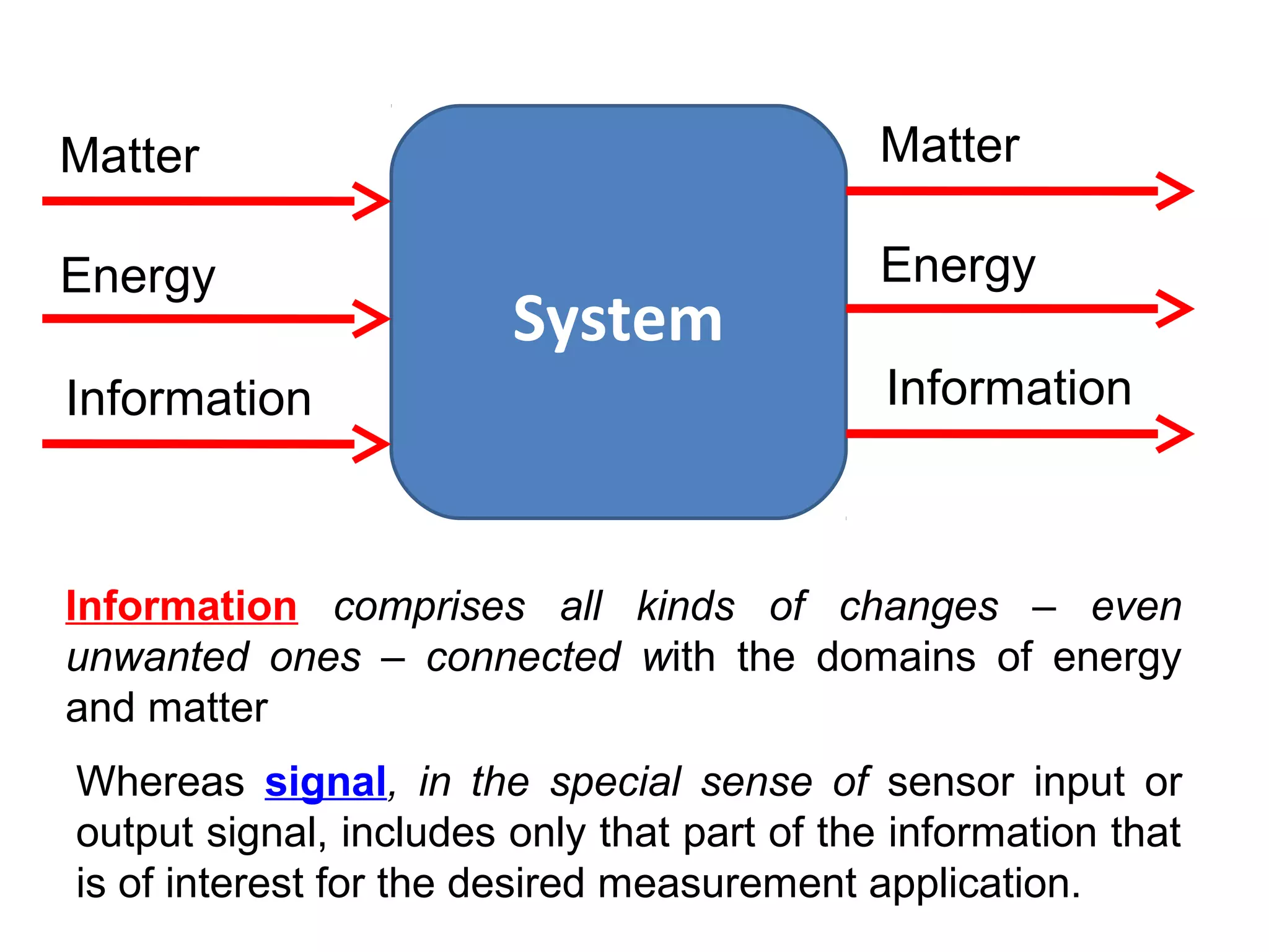 Unit ii sensors and actuators | PPT