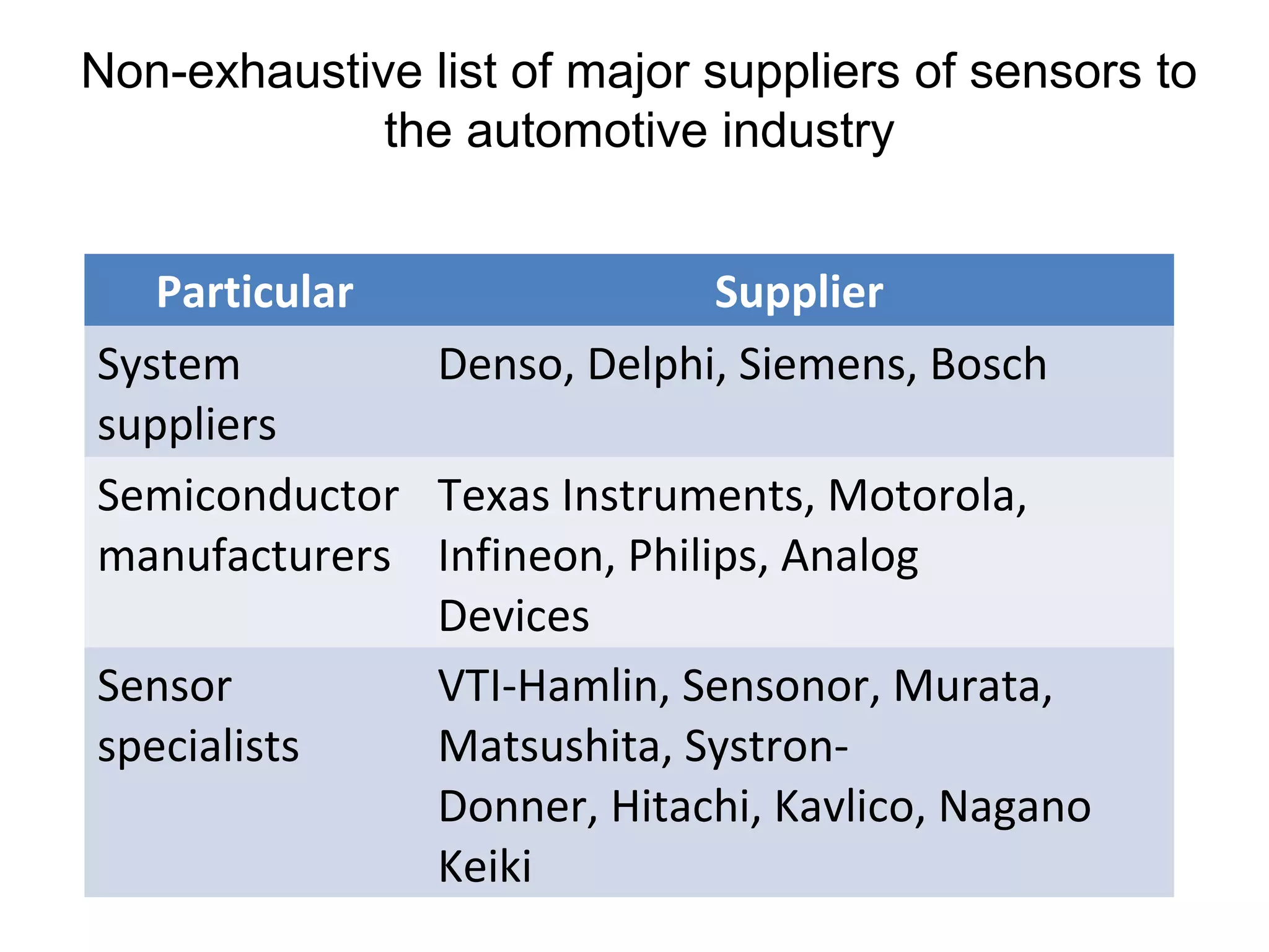 Unit ii sensors and actuators | PPT
