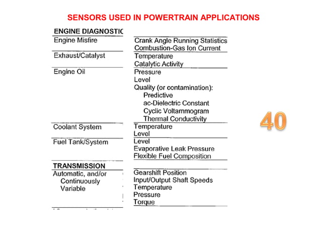 Unit ii sensors and actuators | PPT