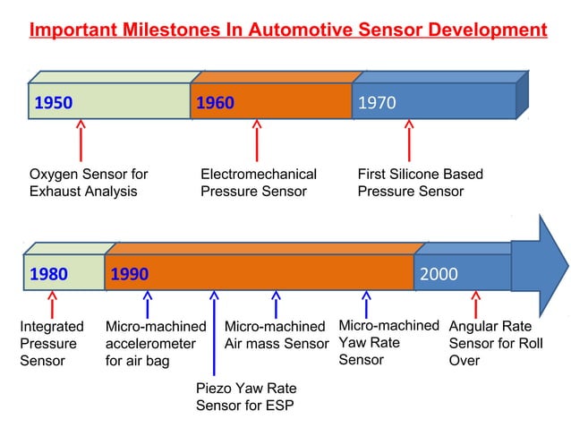 Unit ii sensors and actuators | PPT
