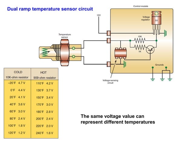 Unit ii sensors and actuators | PPT