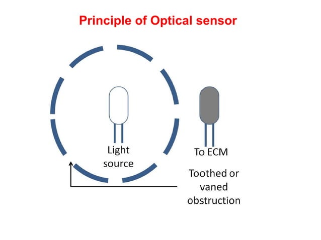 Unit ii sensors and actuators | PPT