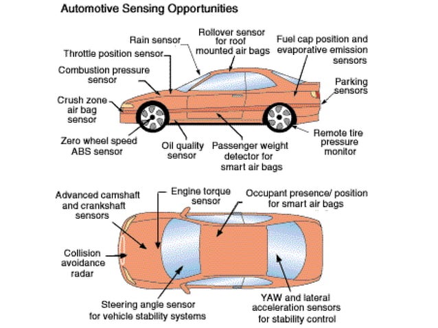 Unit ii sensors and actuators | PPT