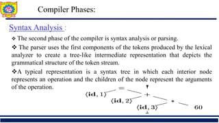 Structure of a Compiler, Compiler and Interpreter, Lexical Analysis: Role of the lexical ...