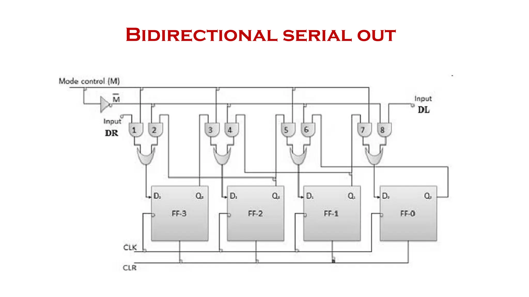 Unit II Shift Registers and Counters.pptx