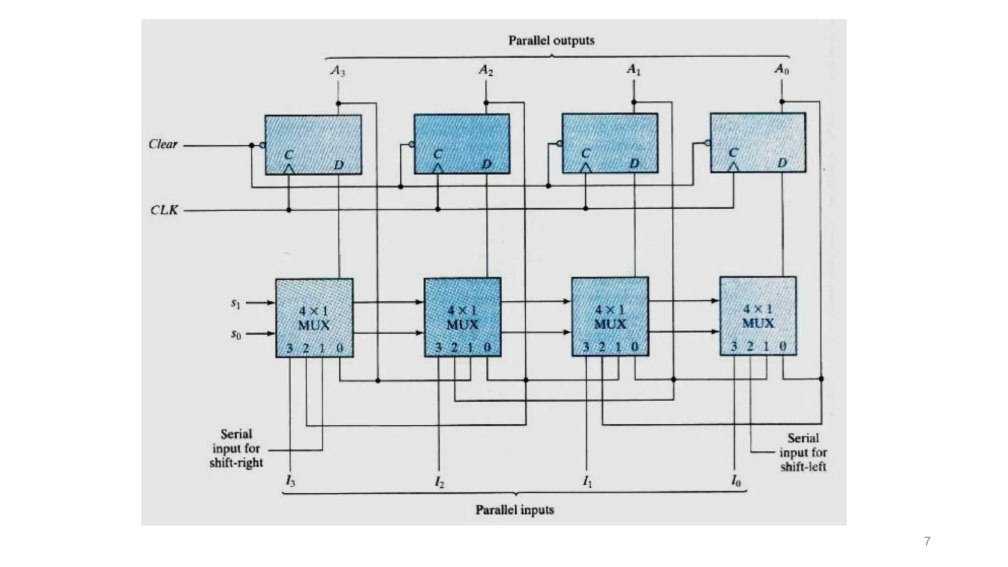 Unit II Shift Registers and Counters.pptx