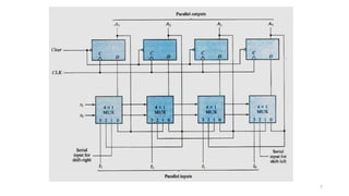 Unit II Shift Registers and Counters.pptx