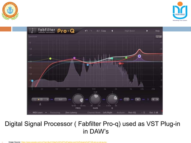 Audio Signal Processors | PPT