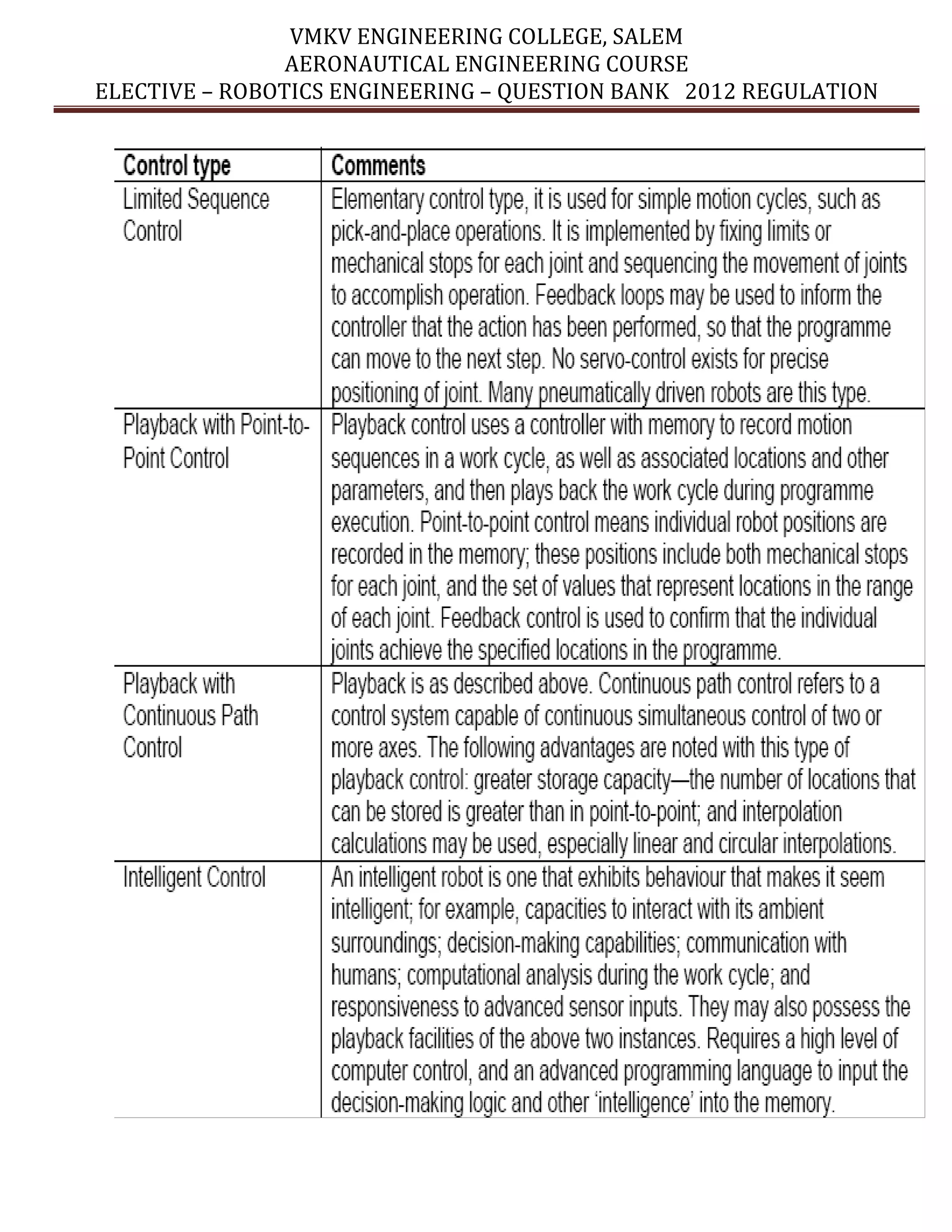 Unit II Solved Question Bank - Robotics Engineering - | PDF