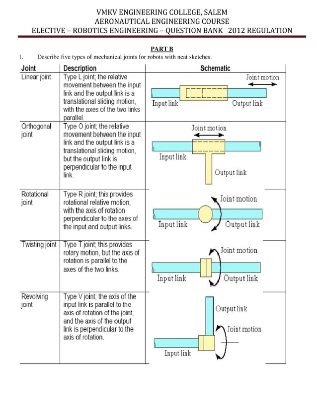 Unit II Solved Question Bank - Robotics Engineering - | PDF | Robotics | Technology & Computing
