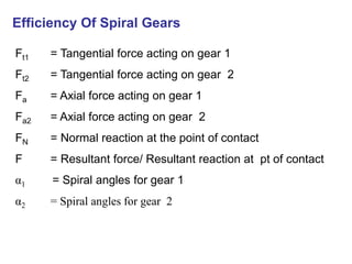Unit ii spiral gears | PPT