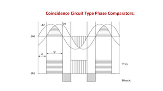 Basic principle and types Static Relays ppt | PPT