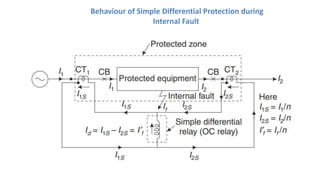 Basic principle and types Static Relays ppt | PPT