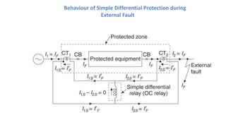 Basic principle and types Static Relays ppt | PPT