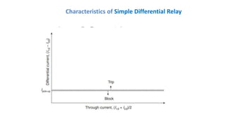 Basic principle and types Static Relays ppt | PPT