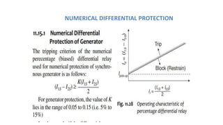 Basic principle and types Static Relays ppt | PPT