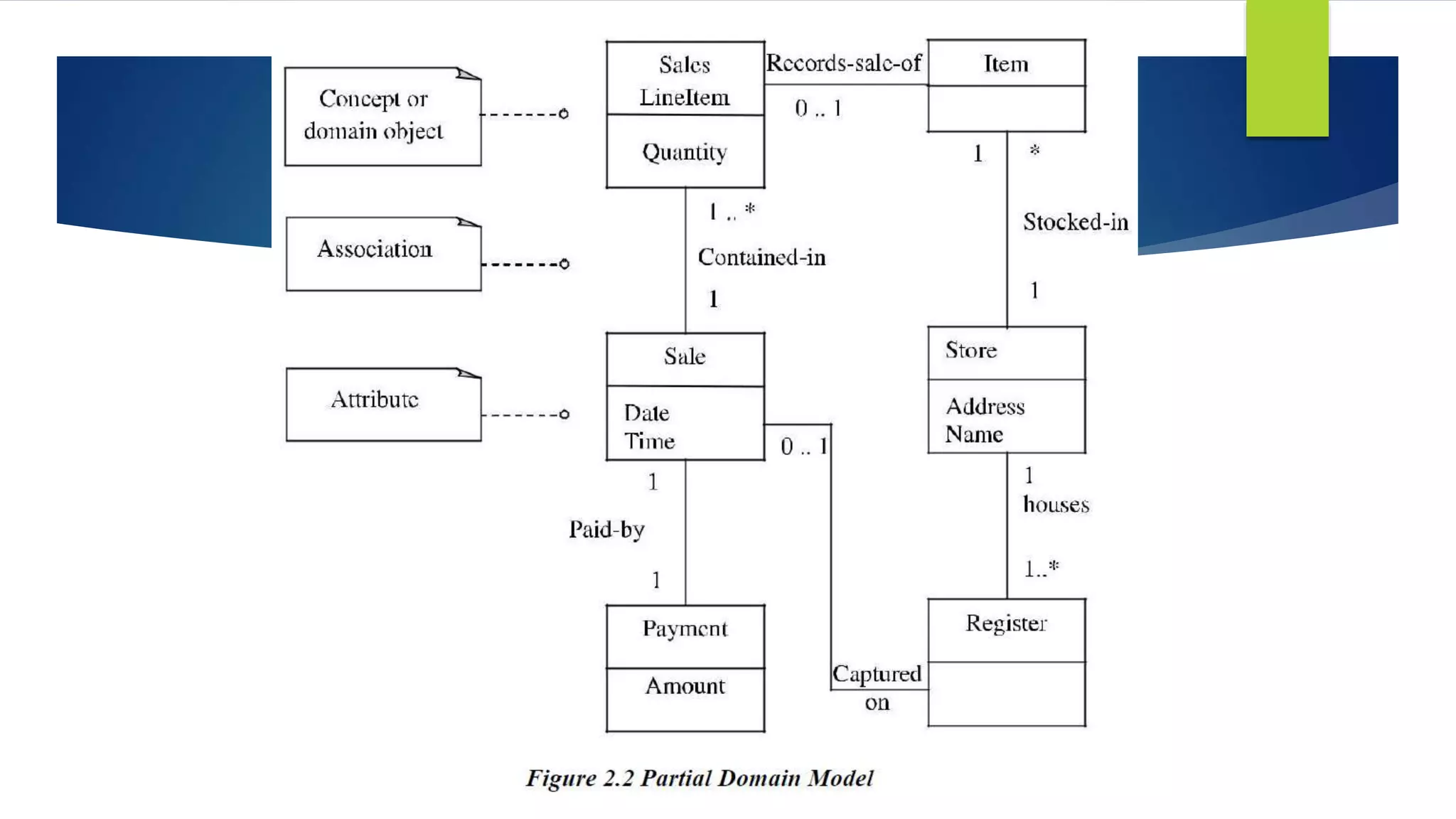 Unit Ii Static Uml Diagramspptx Programming Languages Computing