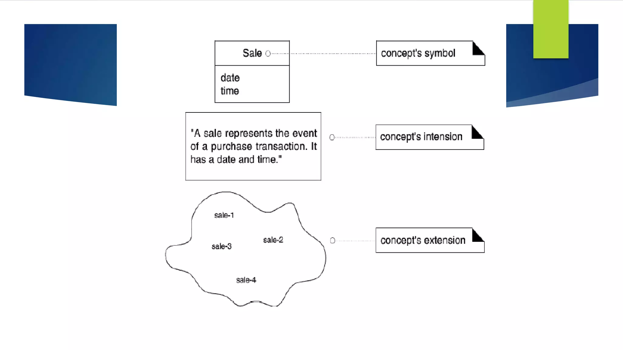 Unit Ii Static Uml Diagramspptx Programming Languages Computing