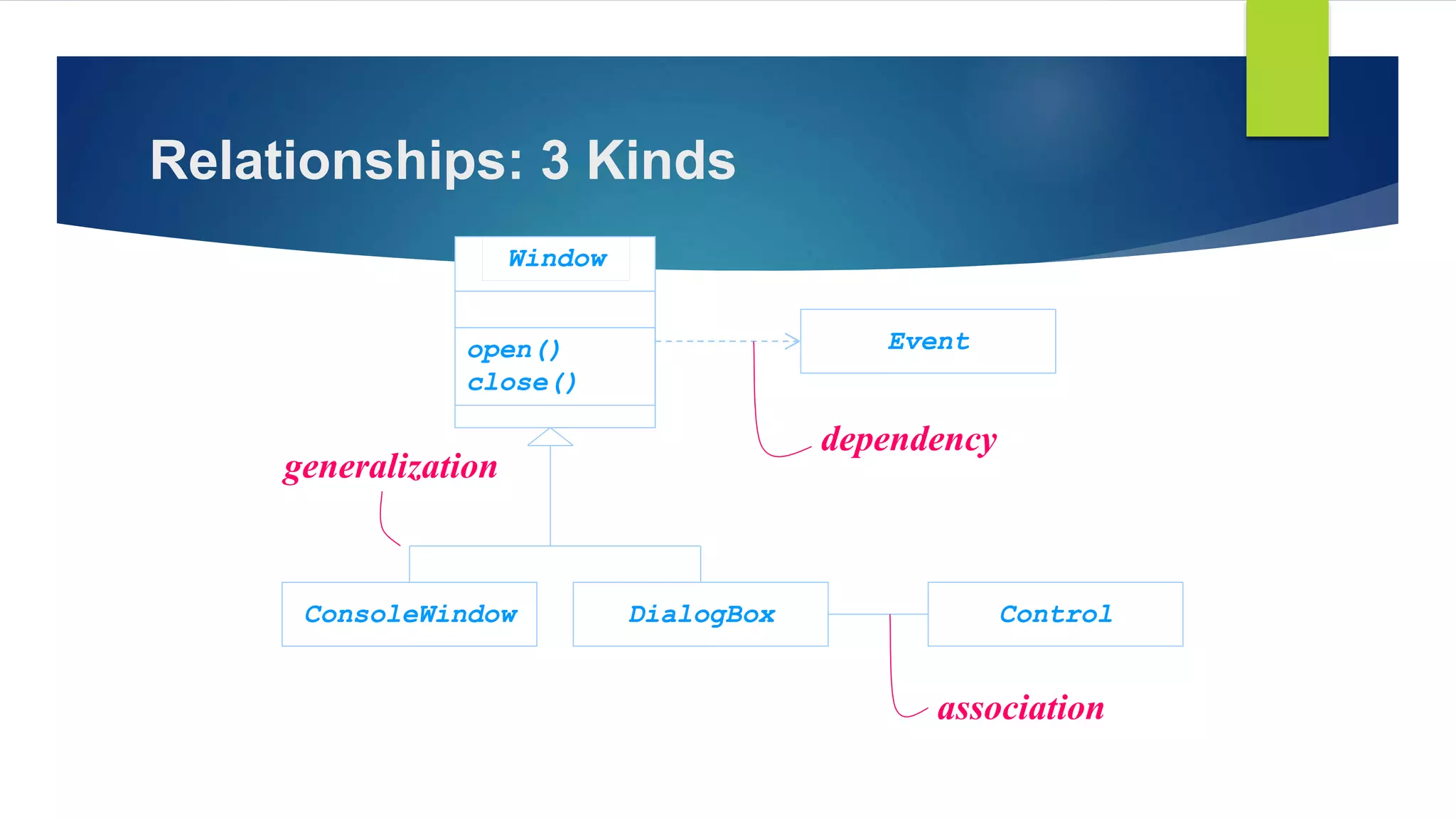 Unit Ii Static Uml Diagramspptx Programming Languages Computing