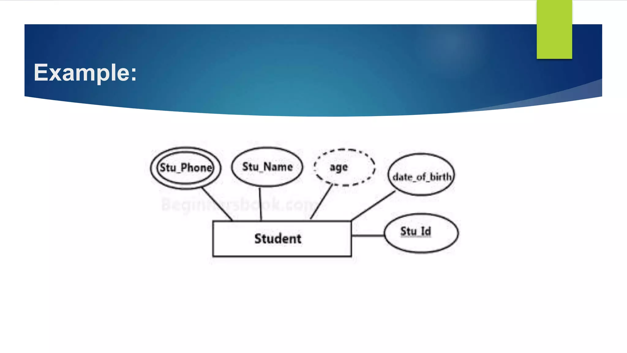 Unit Ii Static Uml Diagramspptx Programming Languages Computing