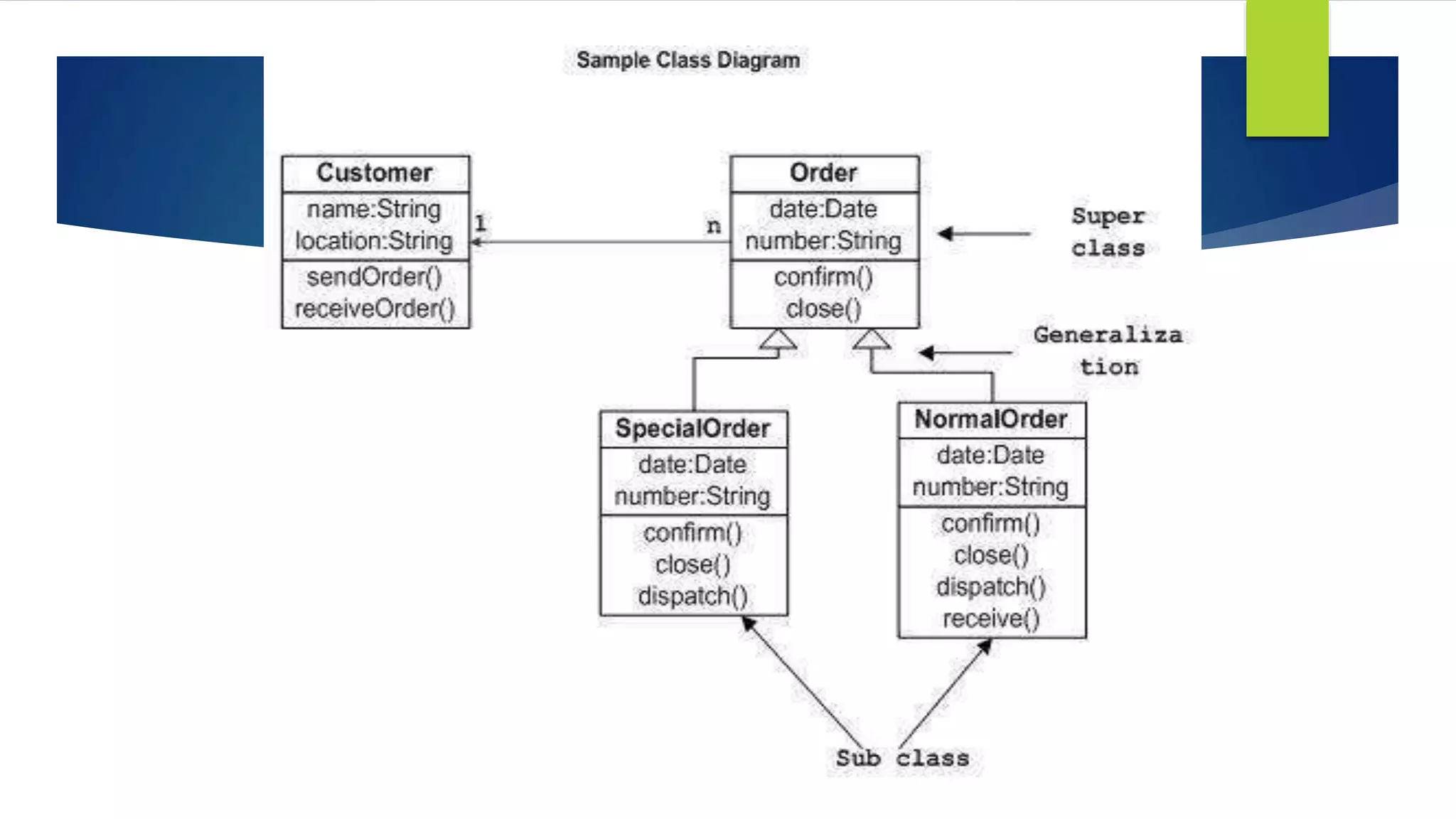 Unit Ii Static Uml Diagramspptx Programming Languages Computing