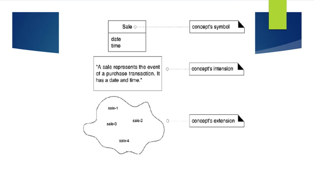 Unit Ii Static Uml Diagramspptx Programming Languages Computing