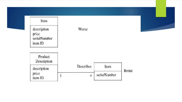 Unit Ii Static Uml Diagramspptx Programming Languages Computing