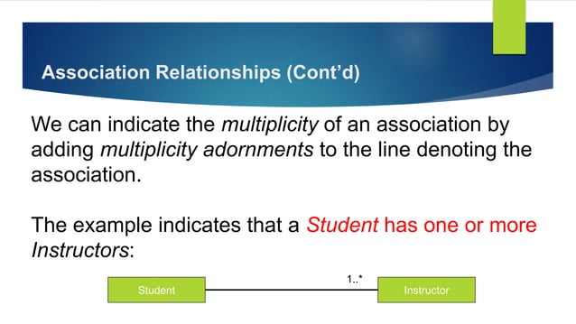 Unit Ii Static Uml Diagramspptx Programming Languages Computing
