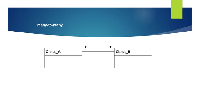 Unit Ii Static Uml Diagramspptx Programming Languages Computing