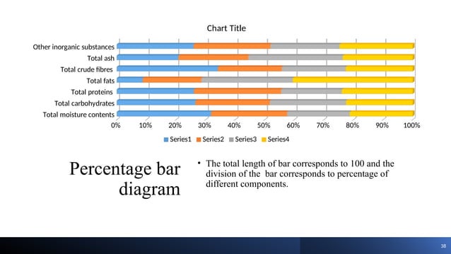 UNIT II DESCRIPTIVE STATISTICS TABLE GRAPH.pptx