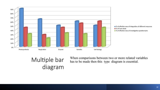 UNIT II DESCRIPTIVE STATISTICS TABLE GRAPH.pptx