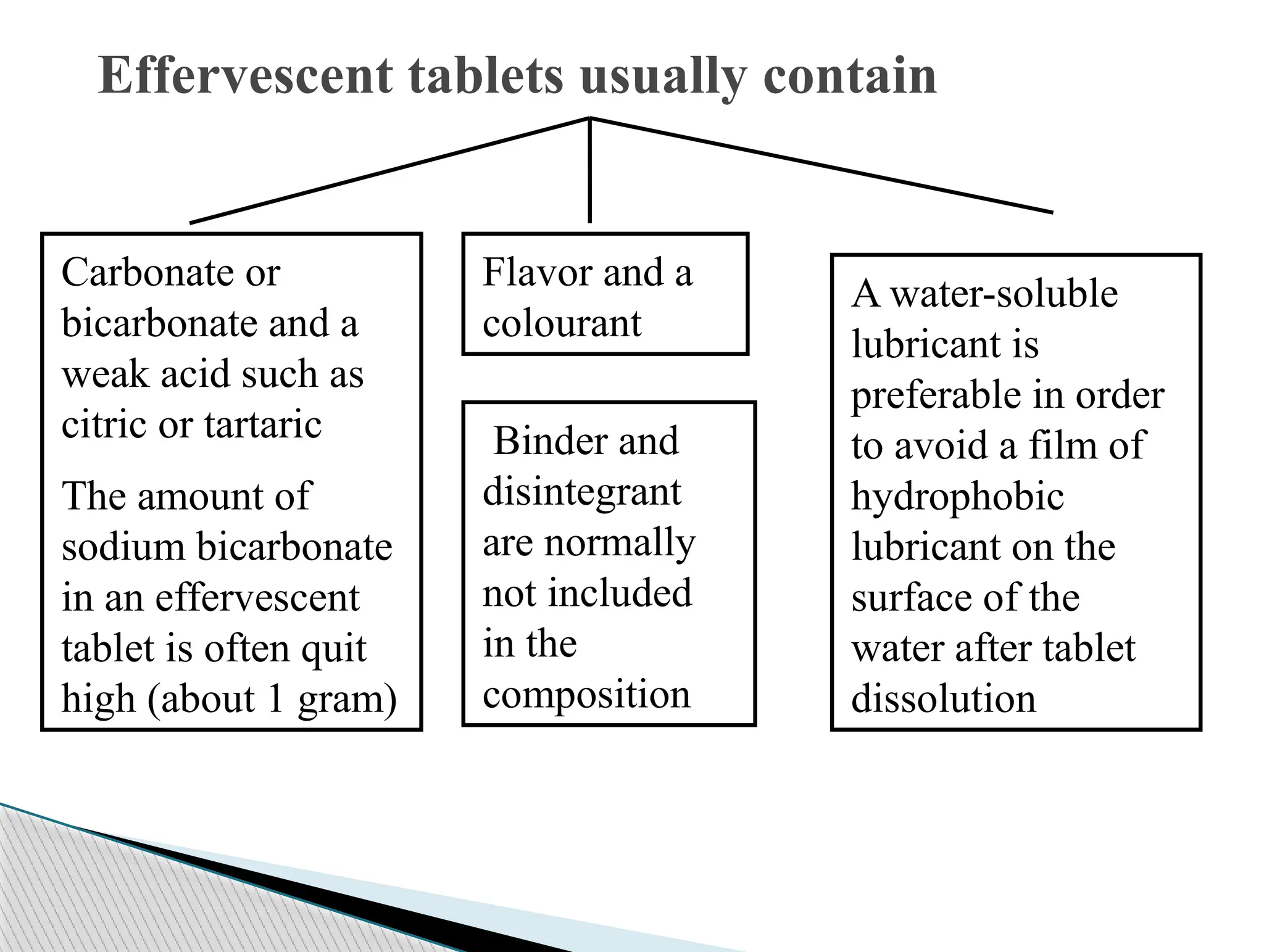 Unit- 2 Tablet industrial pharmacy. pdf. | PPTX