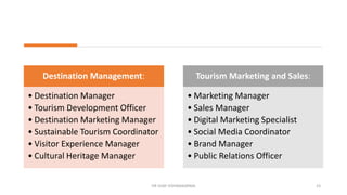 UNIT II TOURISM MANAGEMENT MCOM I SEM II | PPT