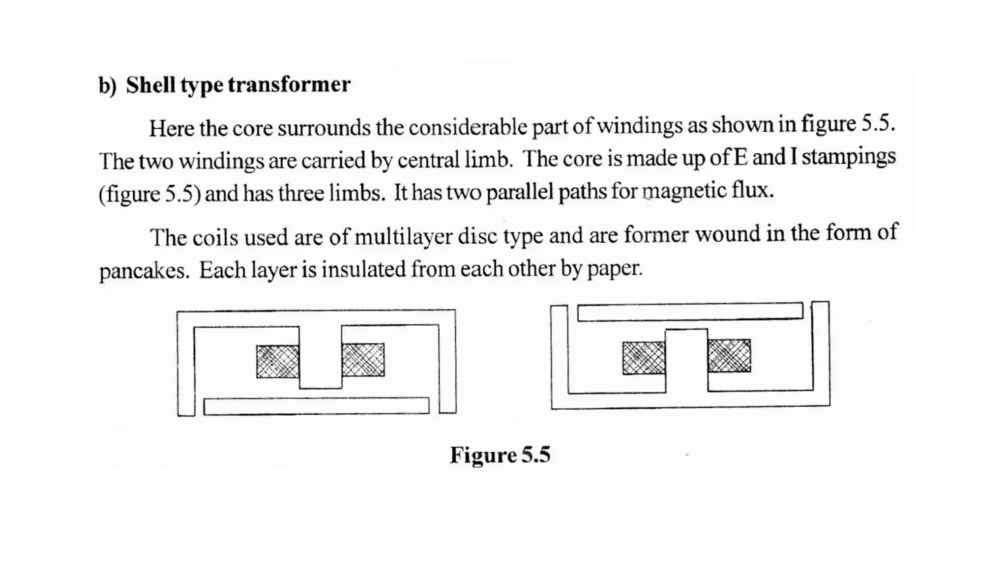 Unit II TRANSFORMER.pdf about transformers | PPT